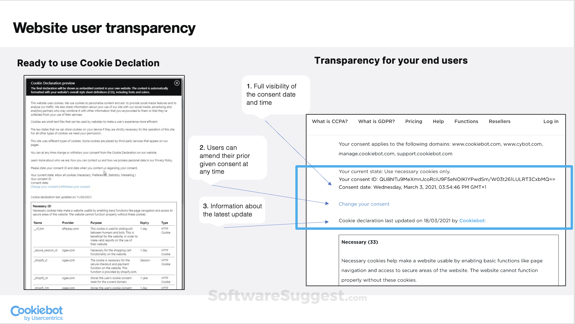 Cookiebot - Pricing, Features, and Details in 2025
